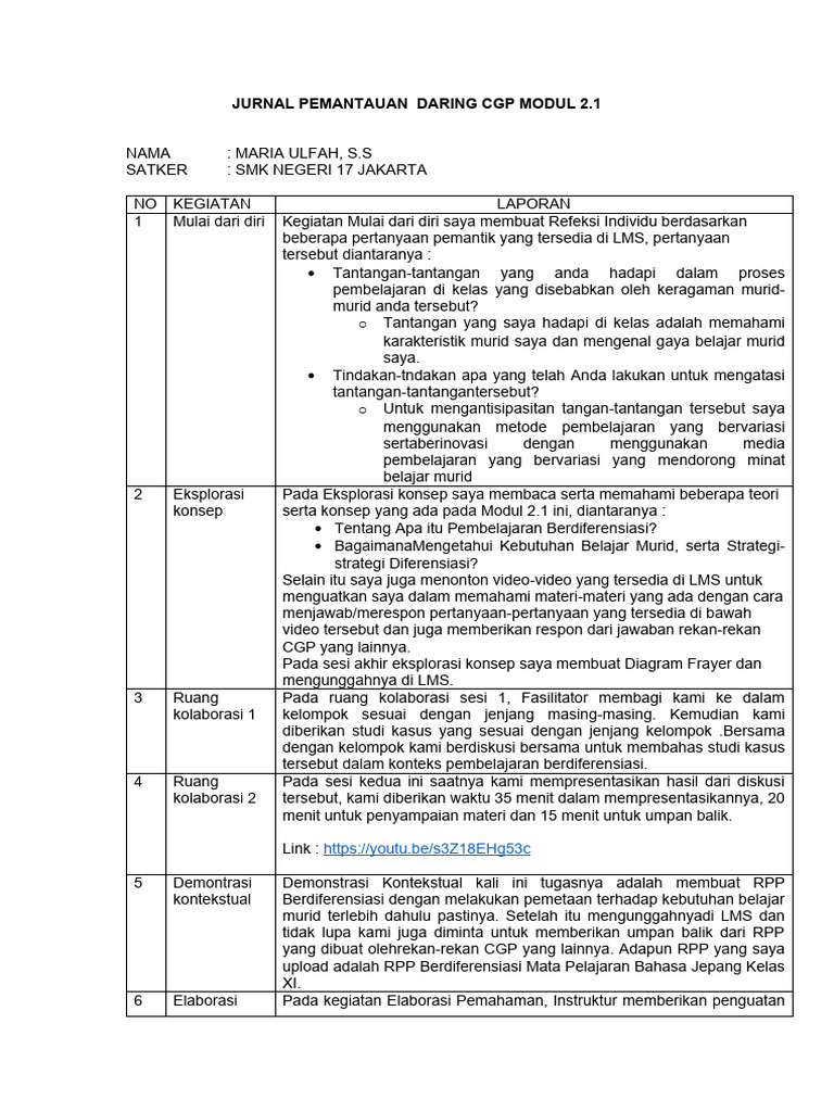Jurnal Pemantauan Daring CGP Modul 2.1 | PDF