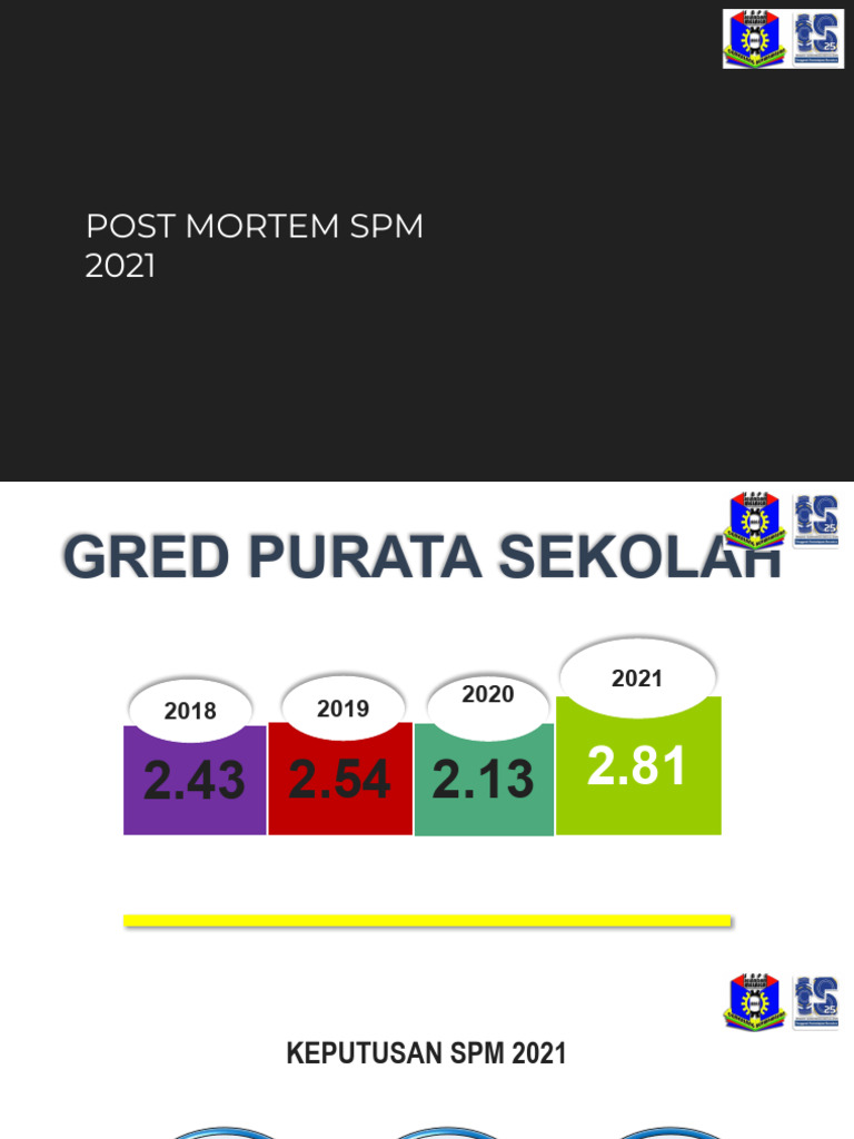 Post Mortem SPM 2021 | PDF