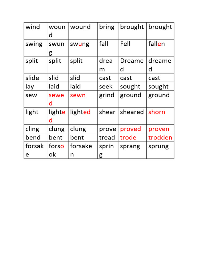 Irregular Verbs and Their Past Tenses | PDF