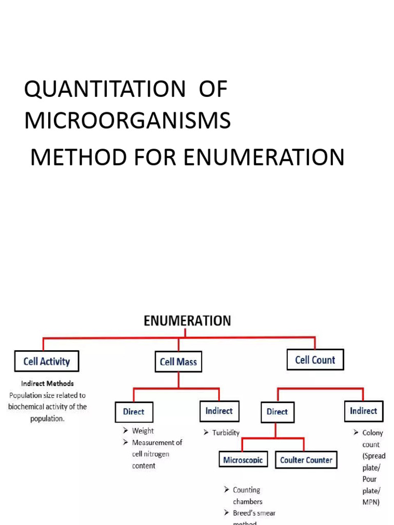 5120 67 131 Enumeration of Microbial Growth | PDF | Chemistry ...