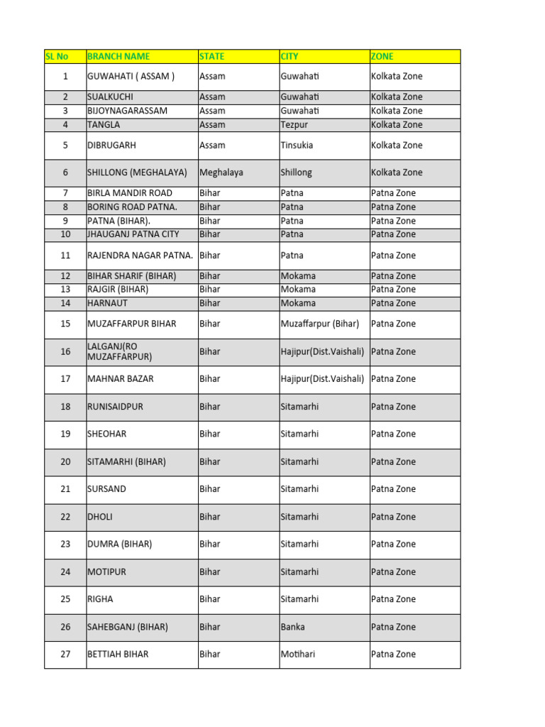 Central Bank Branch List Pan India | PDF | Gujarat | Punjab