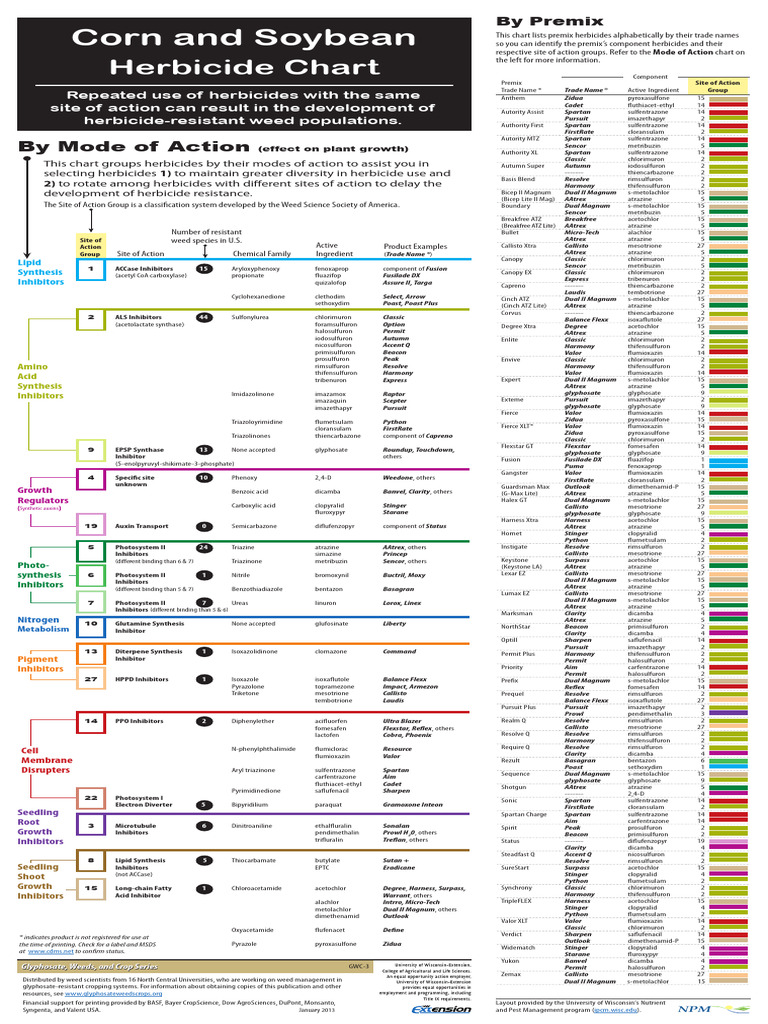 Corn and Soybean Herbicide Chart | PDF