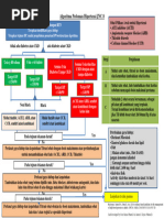 Klasifikasi Hipertensi Menurut JNC 8 Dan Algoritma Terapi | PDF