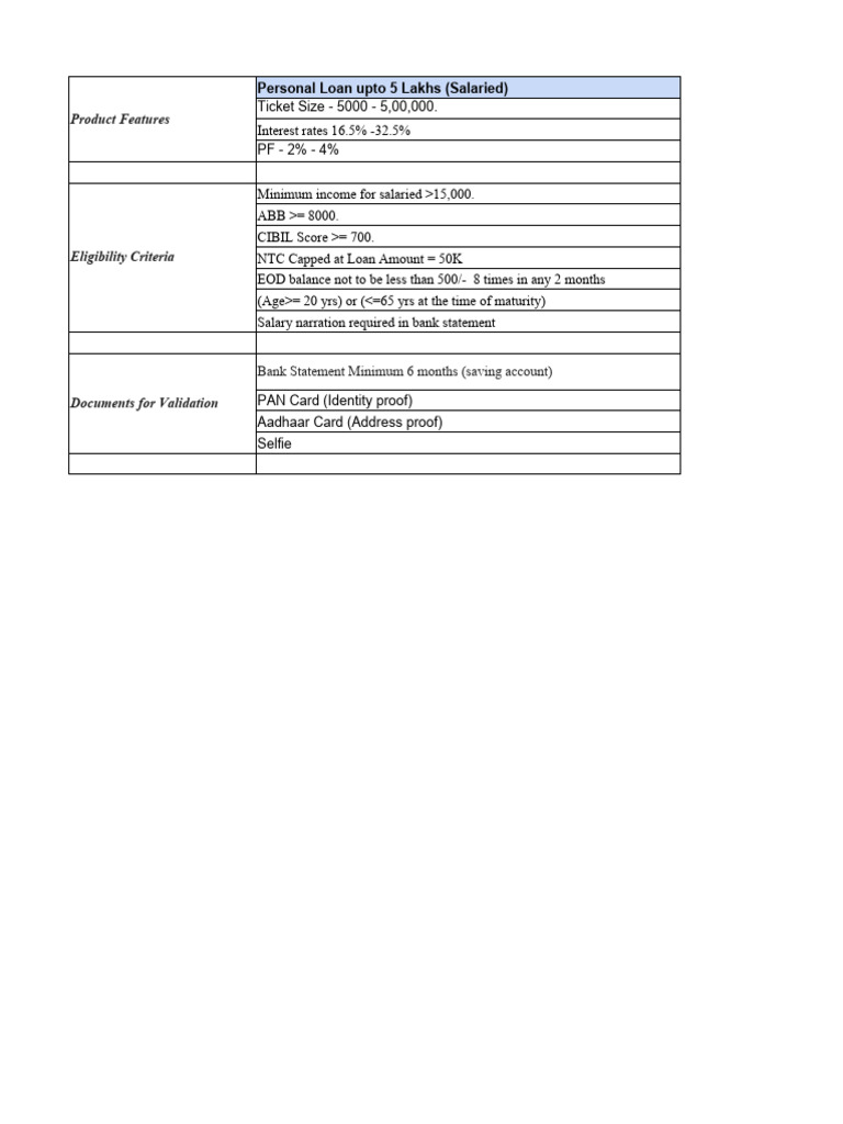 Iifl BL & PL Login Policy | PDF