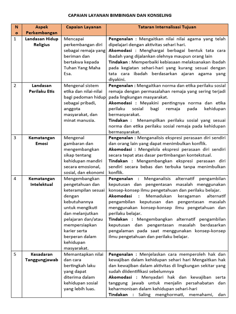 Capaian Layanan Bimbingan Dan Konseling-1 | PDF