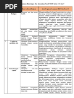 Rencana Pelaksanaan Layanan BK Kelas Vii Kurikulum Deep Learning | PDF