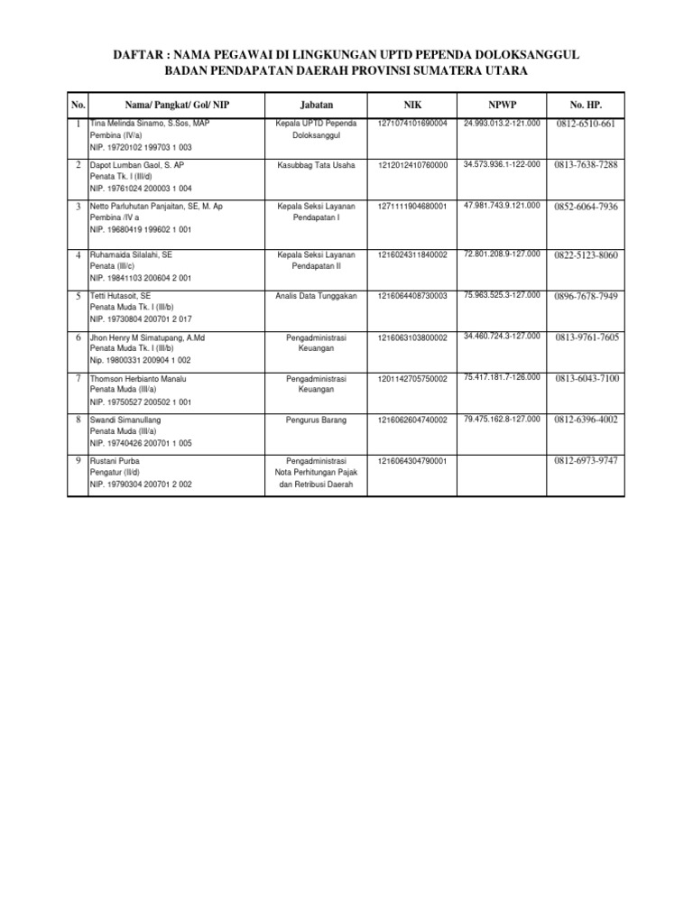 Data NPWP Dan No, HP Yang Aktif Pegawai Doloksanggul | PDF