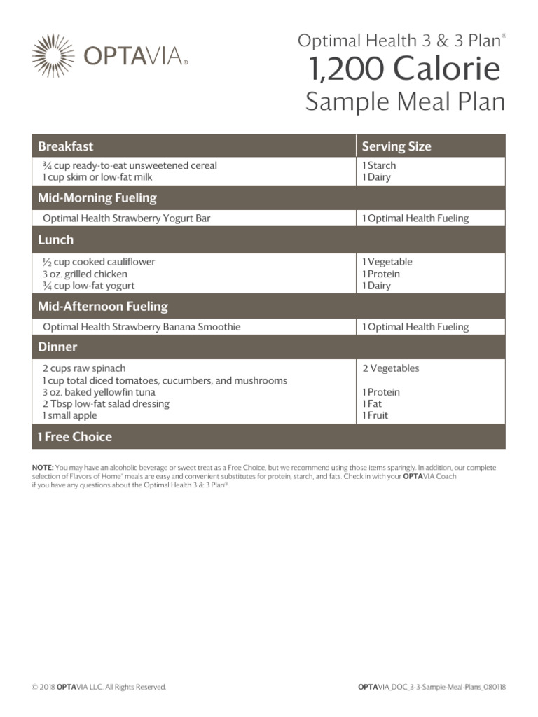 OPTAVIA_DOC_3-3-Sample-Meal-Plans | PDF | Meal | Yogurt