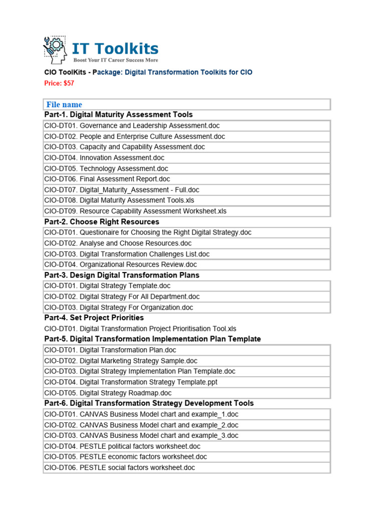 Index Digital Transformation Toolkits For Cio Pdf