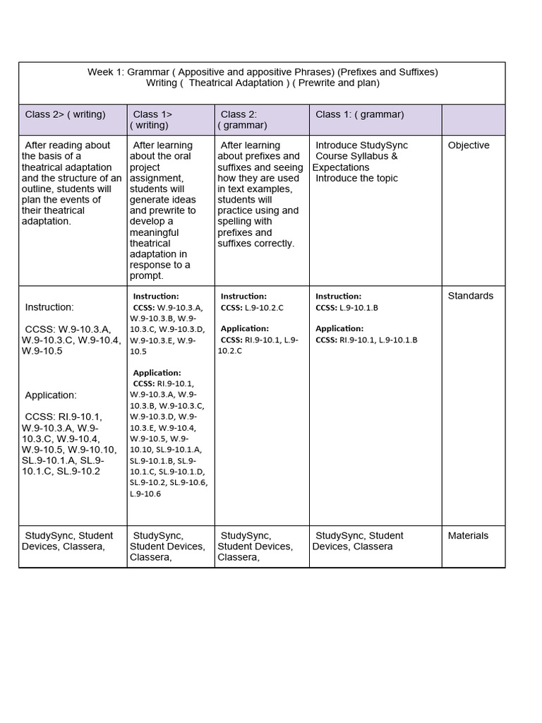 The First Two Weeks' Plan | PDF | Cognition | Cognitive Science