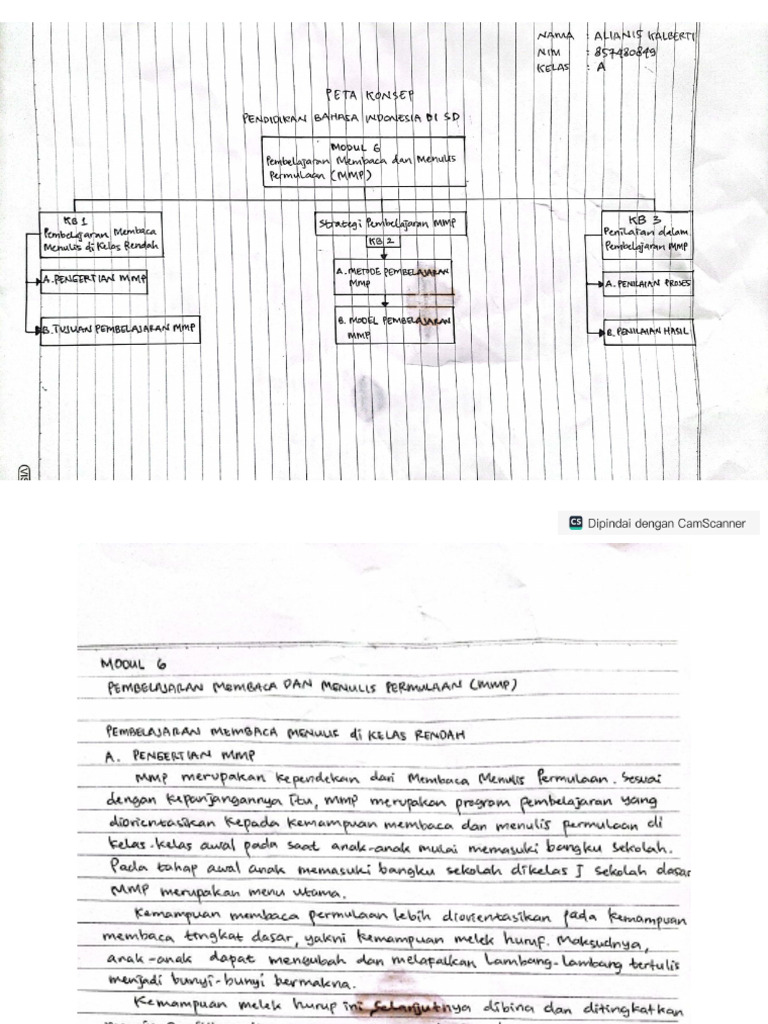 Tugas Partisipasi 2 - Pend BHS Indo - Alianis Kalberti | PDF Tugas Partisipasi 2 - Pend BHS Indo - Alianis Kalberti | PDF
