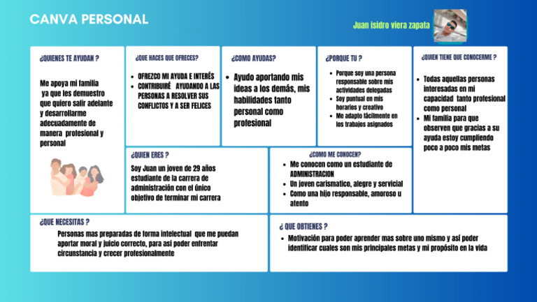 Canva Personal | PDF