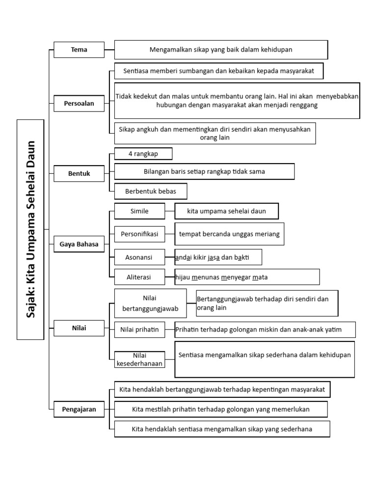 SAJAK Kita Umpama Sehelai Daun | PDF