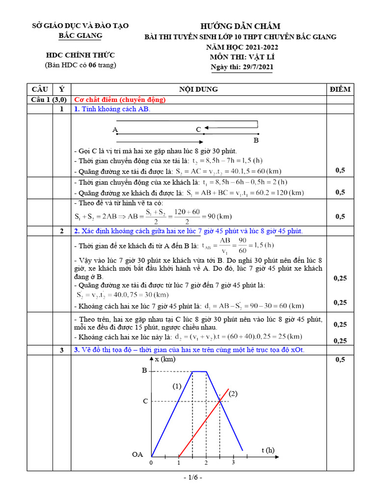 HDC Chuyen VL 2021 | PDF