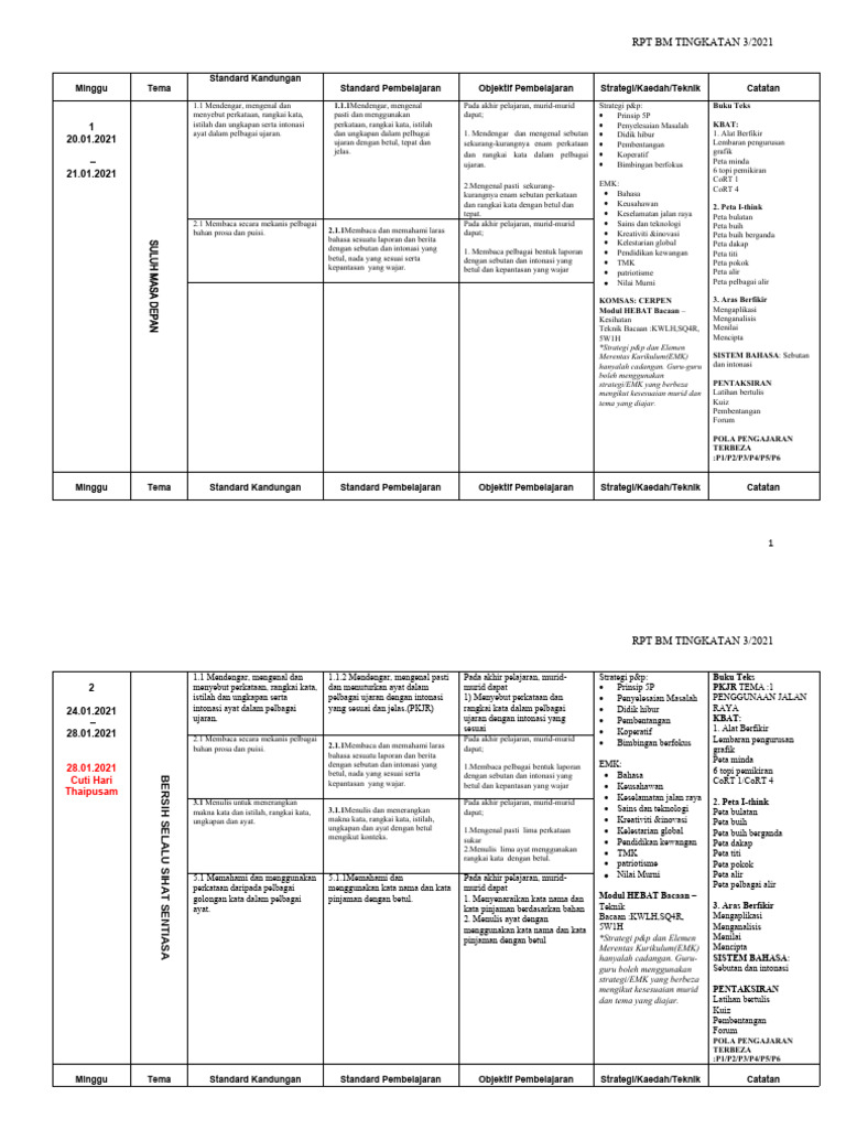 RPT BM T3 2021 | PDF