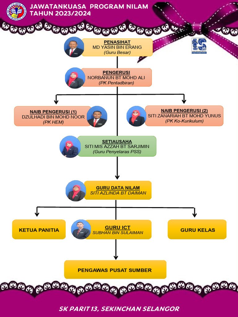 Carta Organisasi Nilam 2023 | PDF
