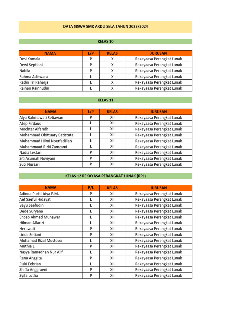 Data Siswa SMK 2023-2024 | PDF