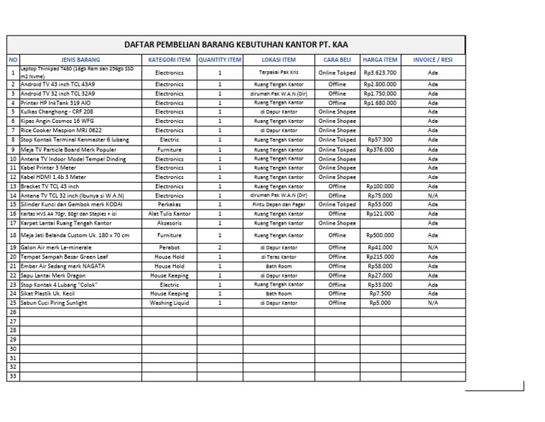 Daftar Pembelian Barang Kebutuhan Kantor Pt. Kaa | PDF