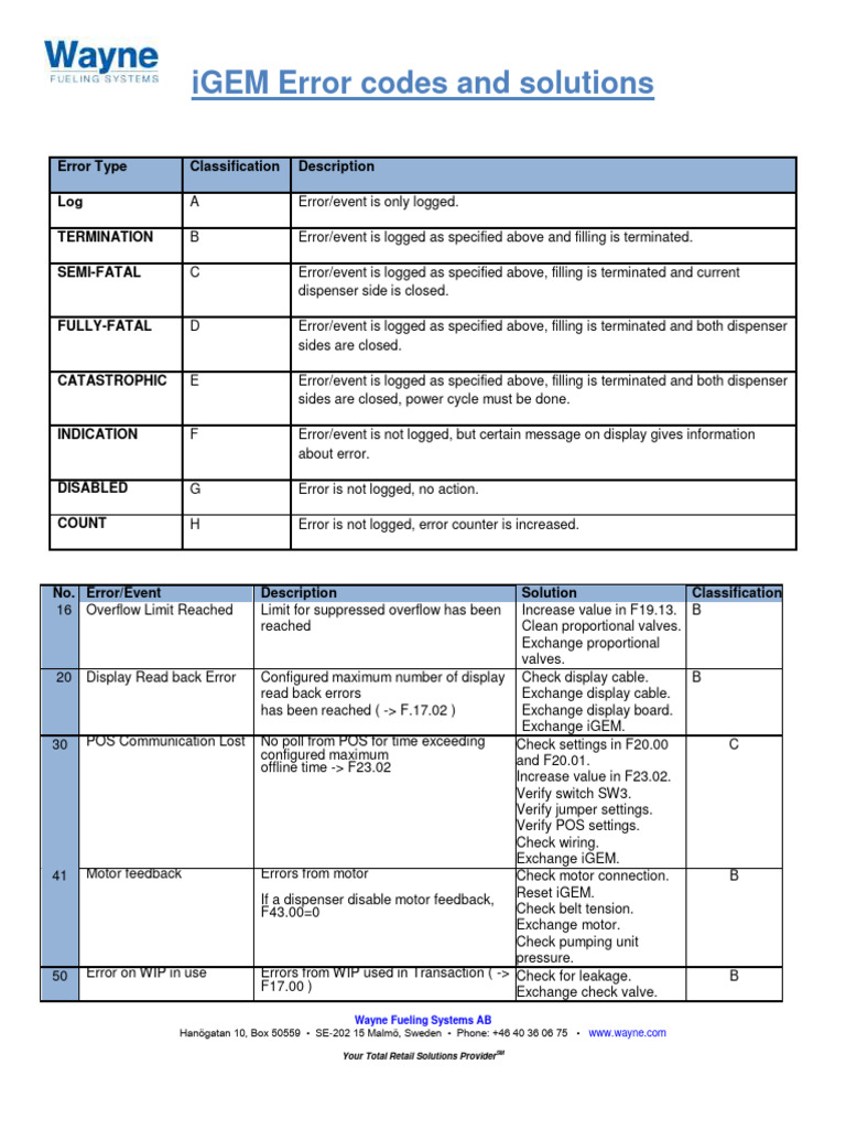 iGEM-Common Error Codes and Solutions | PDF | Electrical Engineering ...