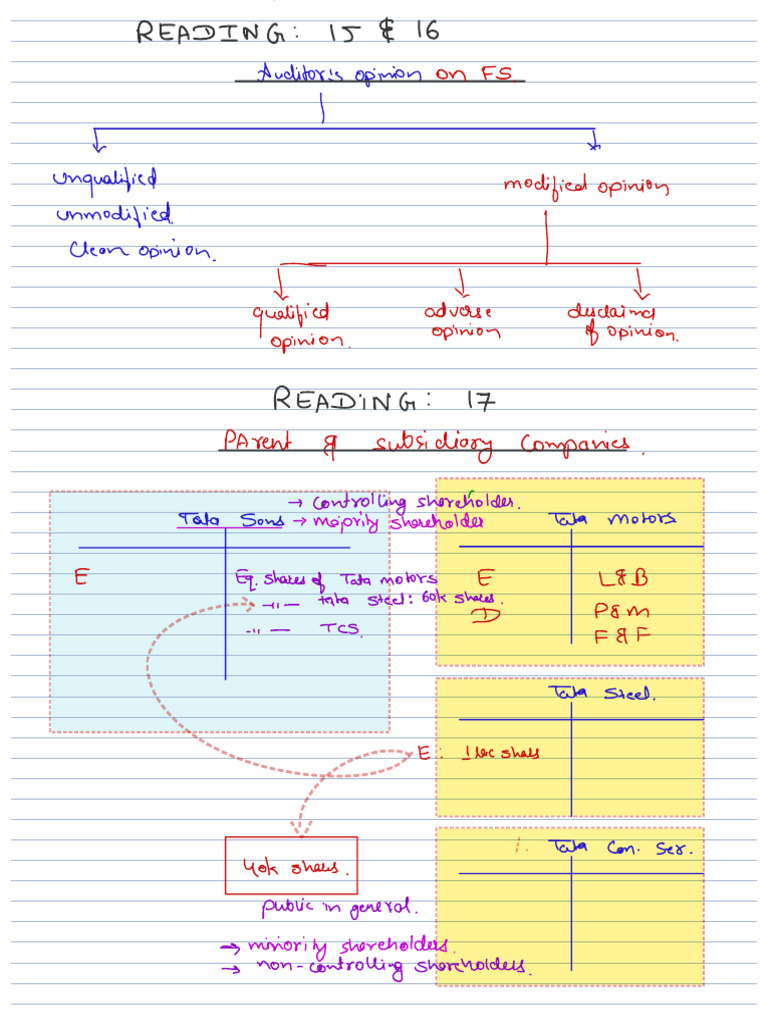 Fsa ?? | PDF | Cost Of Goods Sold | Equity (Finance)
