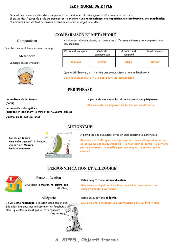 Maîtriser les Figures de Style | PDF