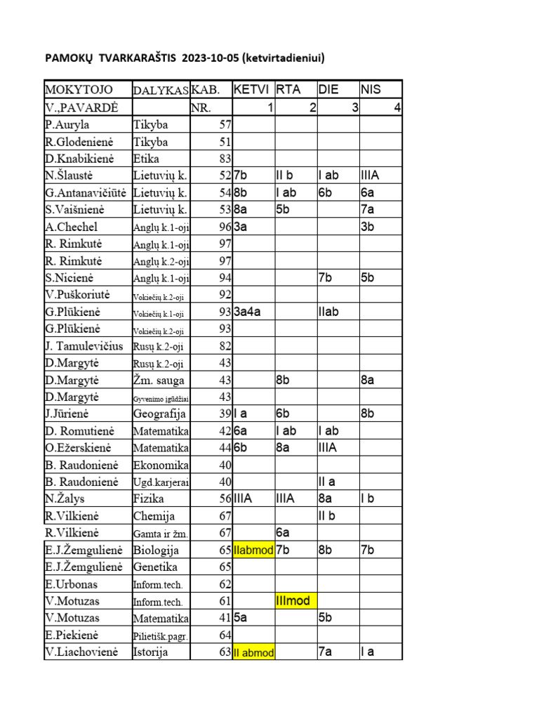 Tvarkarastis Spalio 5d. | PDF