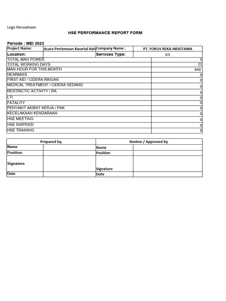HSE Performance Report MEI 2023 | PDF