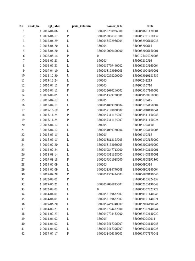 Format Import Data Identitas Balita New | PDF