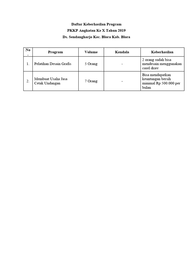 Daftar Keberhasilan Program | PDF Daftar Keberhasilan Program | PDF