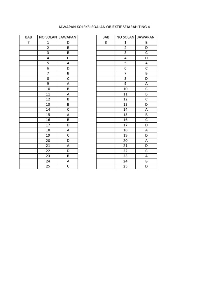 Jawapan Koleksi Soalan Obj Sej Ting 4 | PDF