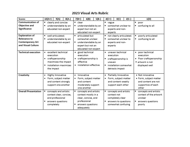 Visual Arts Rubric 2023 | PDF