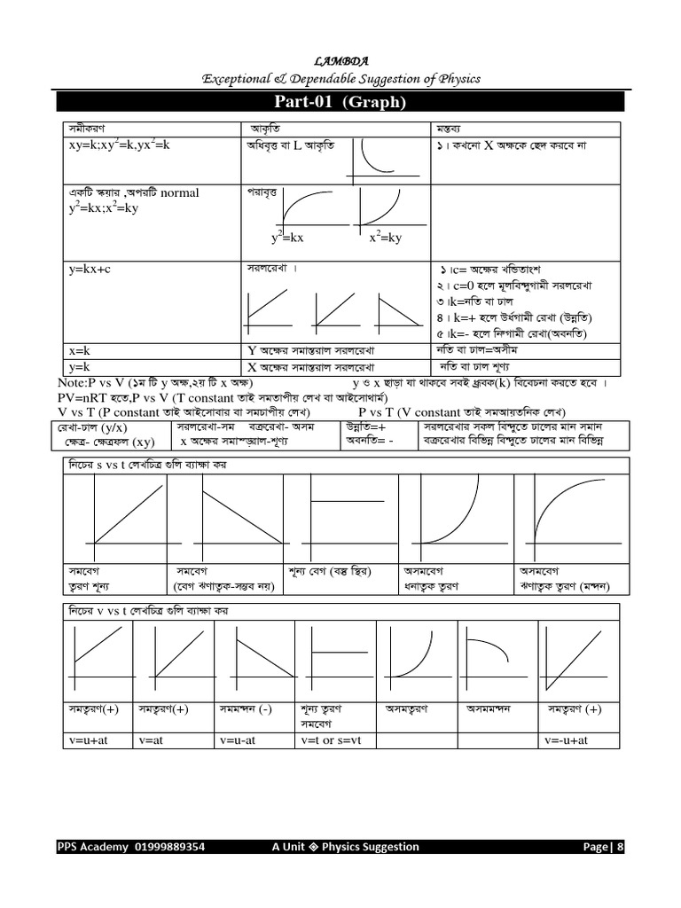 Lambda Final 2023 Part 02 1 | PDF