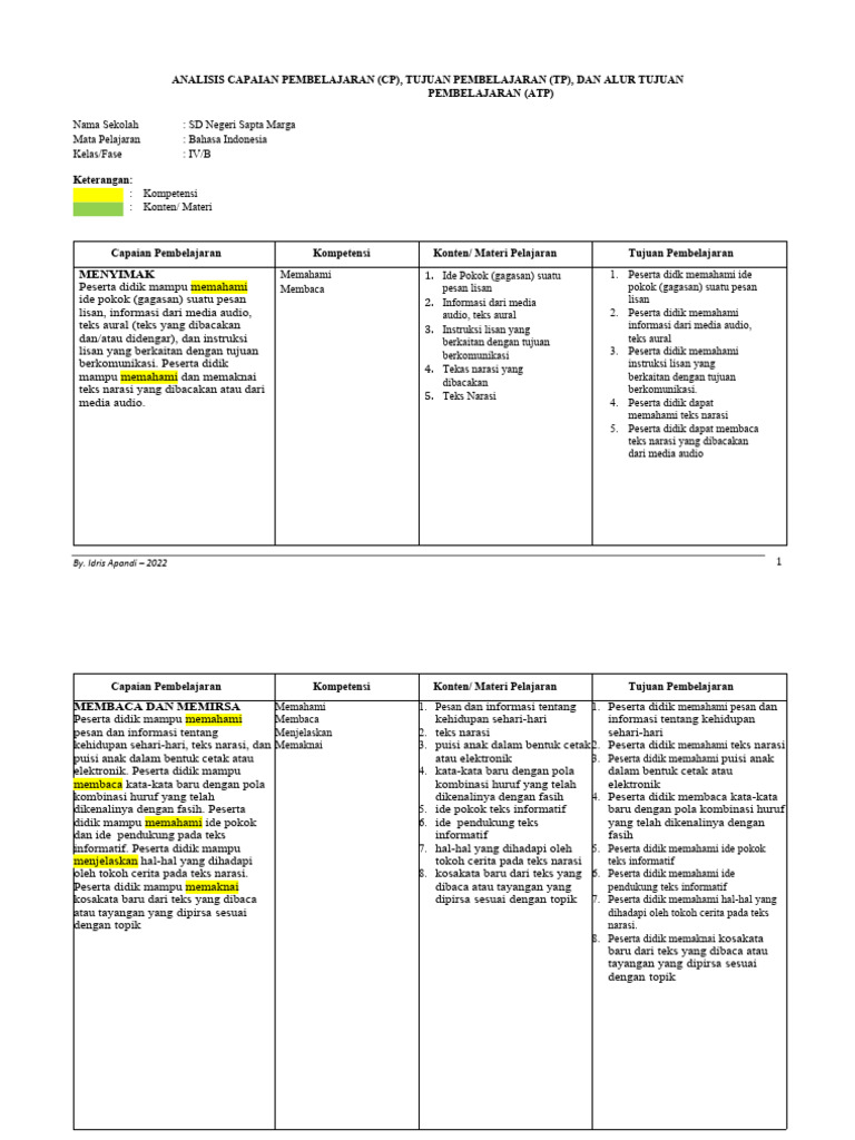 Analisis CP, TP, ATP Bahasa Indonesia | PDF