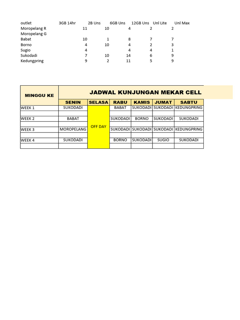 Mekar Cell Visit Schedule | PDF