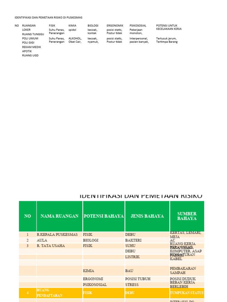 Pemetaan Risiko di Puskesmas | PDF