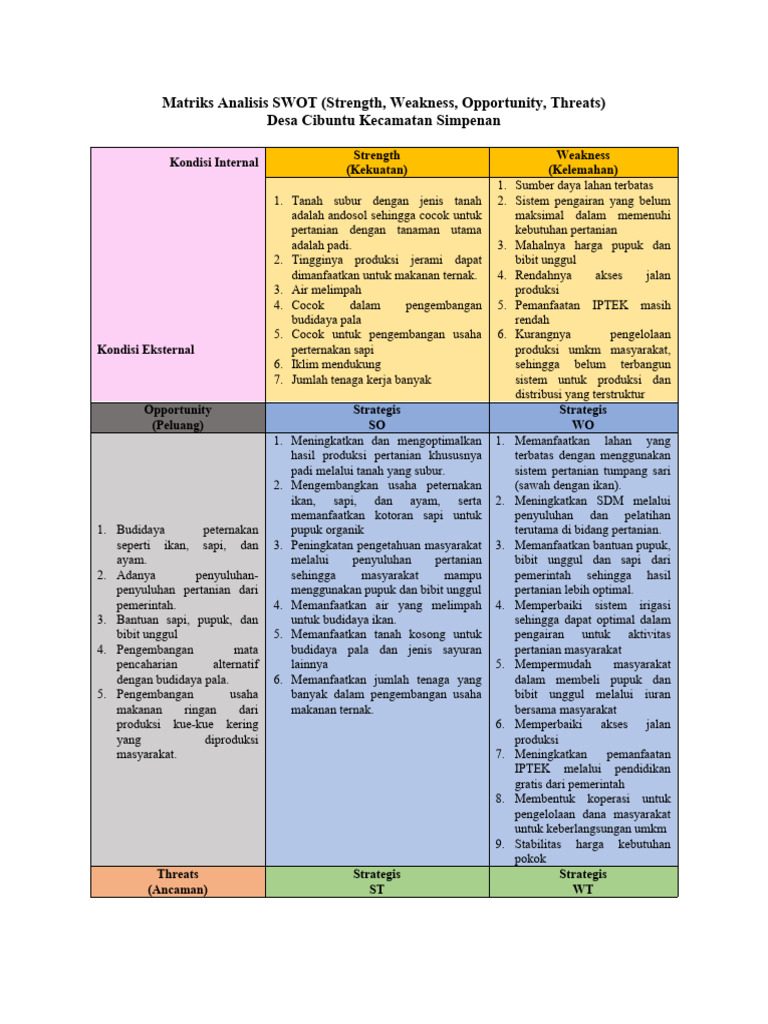 Matriks Analisis SWOT KKN Desa Cibuntu Kecamatan Simpenan | PDF ...