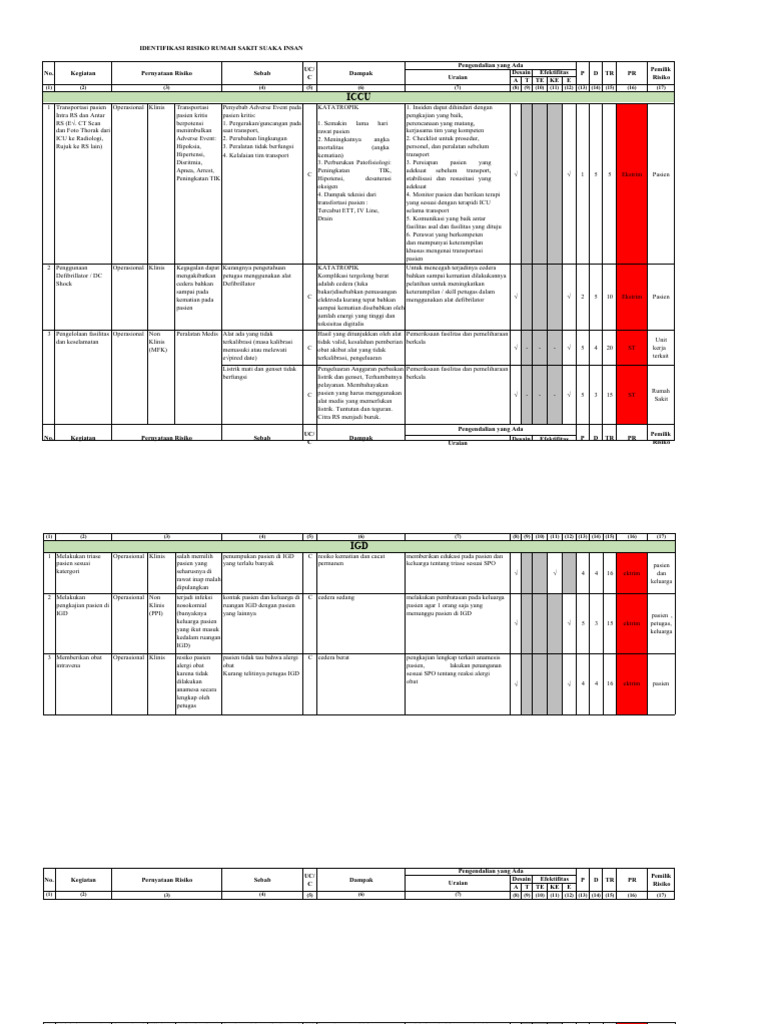 PMKP 11 Ep 2 - Daftar - Risiko - Ektrim | PDF