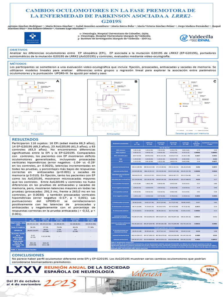 Poster Sen 2023 | PDF | Relaciones personales, crianza y desarrollo ...