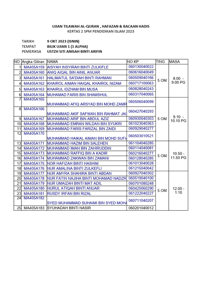 Jadual Utqh | PDF