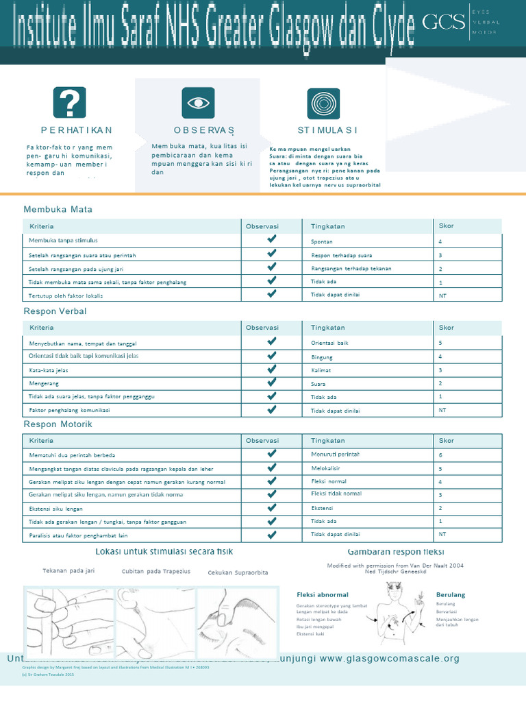 Gcs Assessment Aid Bahasa Pdf