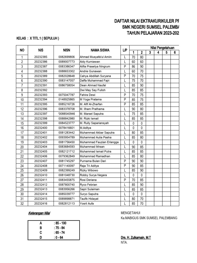 Nilai Ekskul Pramuka Wajib SMKN Sumsel | PDF