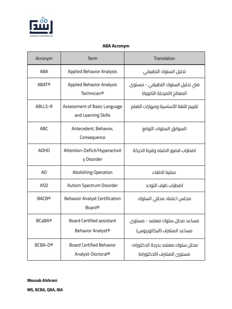 ABA Acronym-٣ | PDF