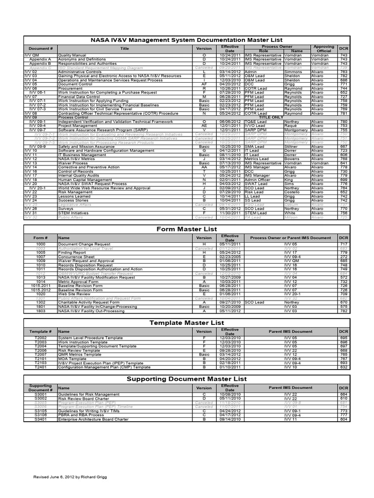 Fillable Document Master List Template Form Nasa | PDF | Information ...