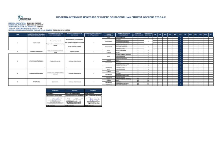 Programa de Monitoreo de Higiene Ocupacional - 2023 INGECONS | PDF
