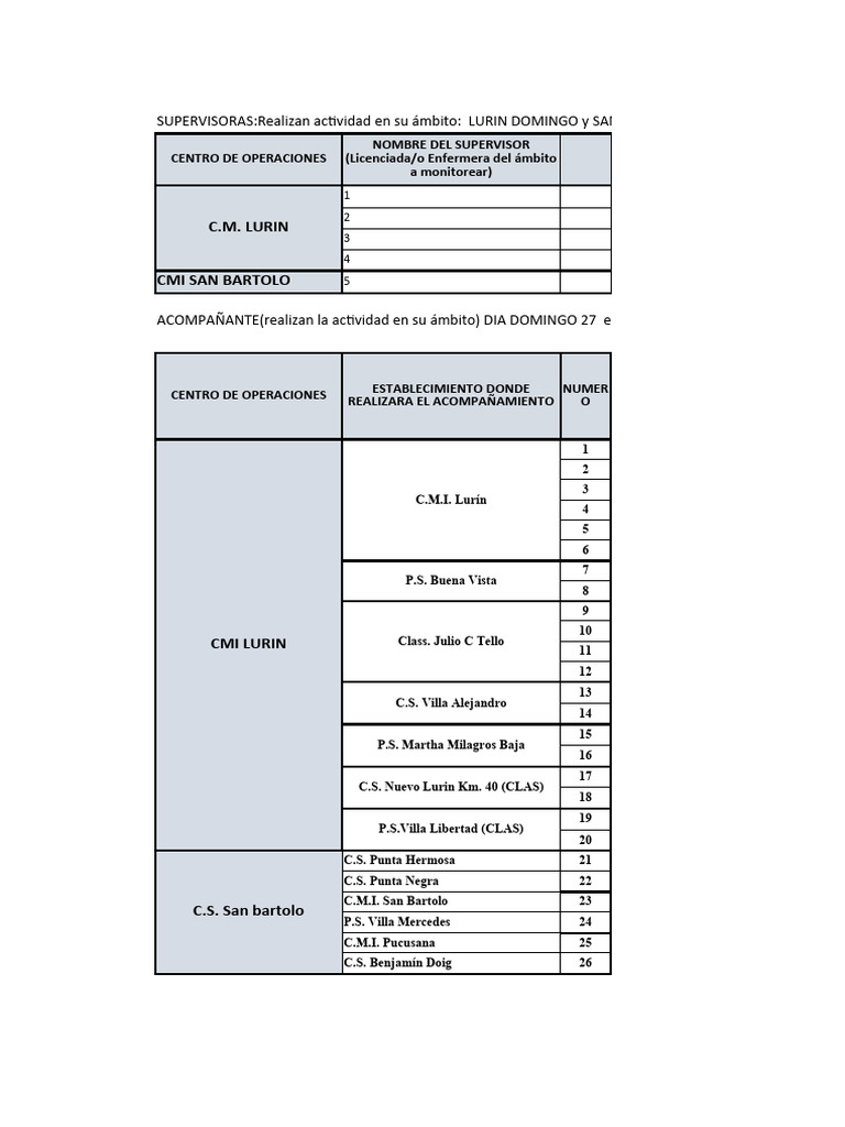 Anexo 1 Por Ris y Distrito | PDF | Perú