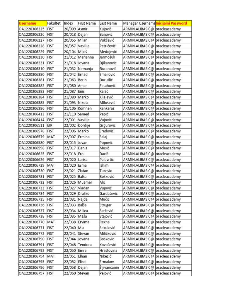 Student Usernames and Passwords List | PDF