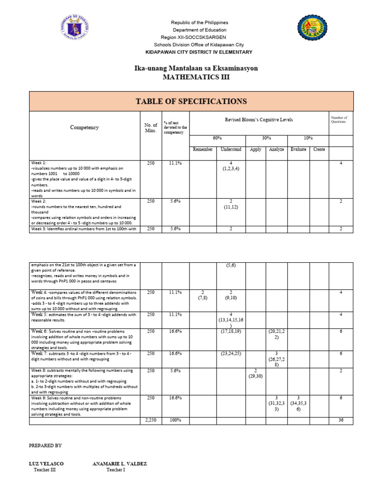 TOS Math 3 1st Quarter | PDF | Cognitive Science | Mathematics