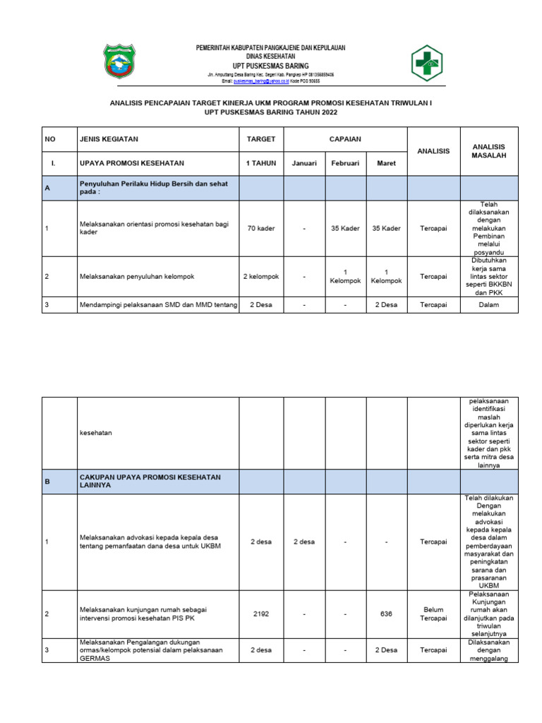 Analisis Pencapayan Target Indikator Kinerja Promkes Triwulan 1 | PDF
