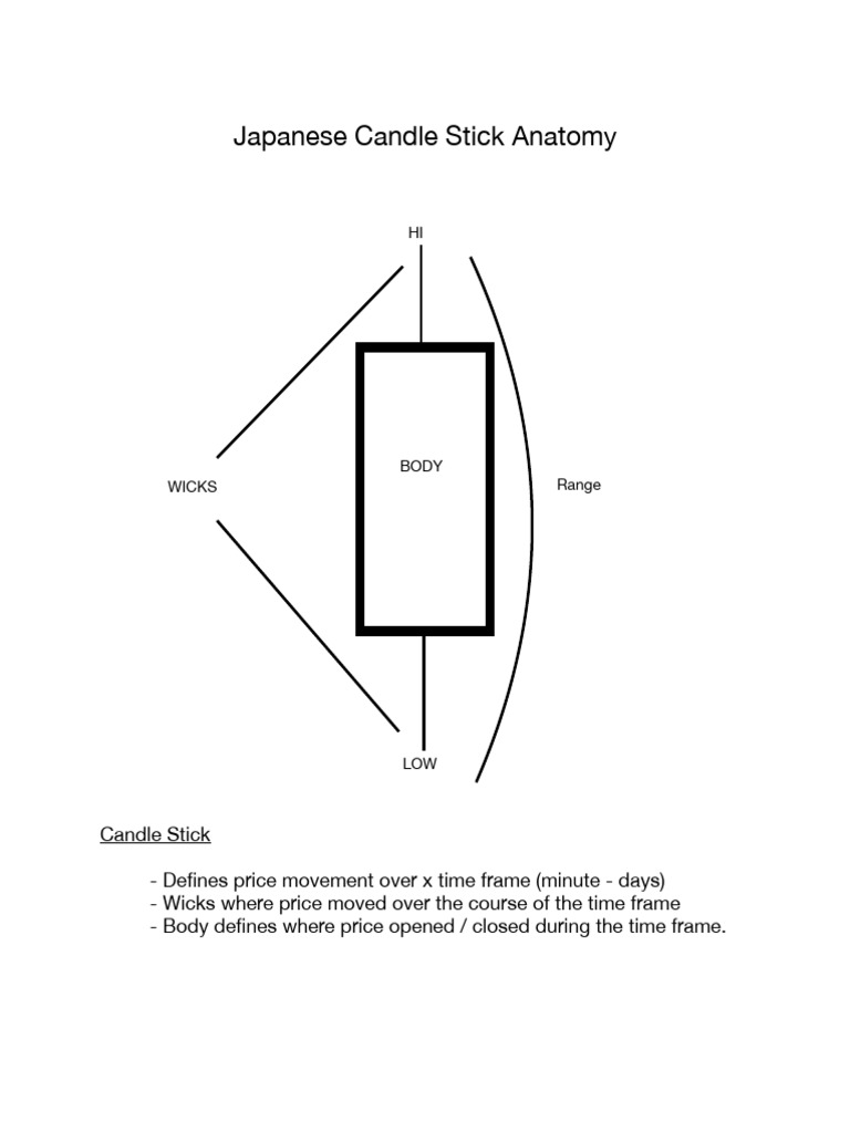 Japanese Candlestick Anatomy Explained | PDF
