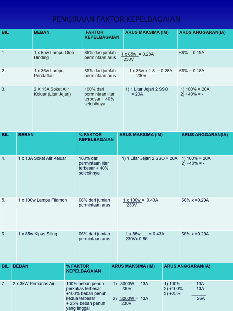 1.2 Pengiraan Faktor Kepelbagaian | PDF